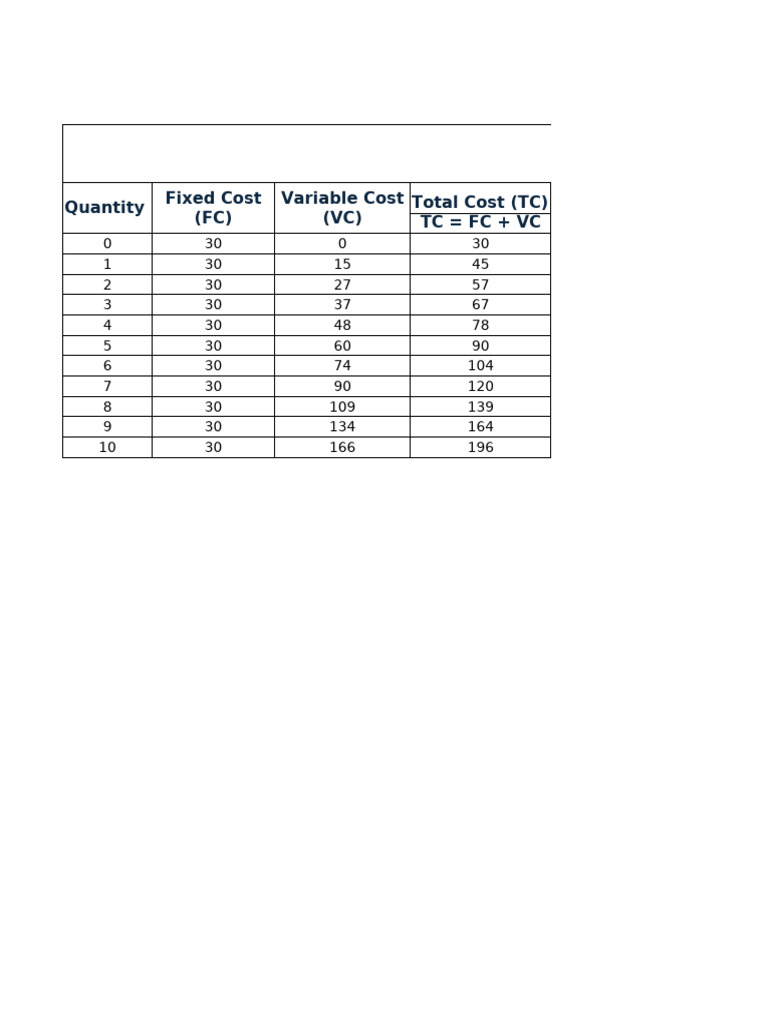 Manicad J John Arvin G. Bsa 1a | PDF