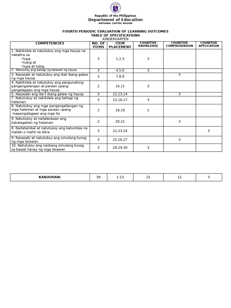 4TH MTB Mahabang Pagsusulit Tos 2023-2024 | PDF