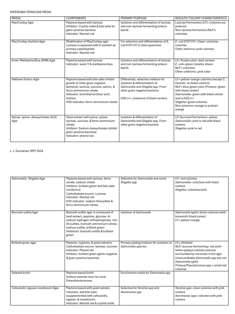 E. Coli E. Coli | PDF