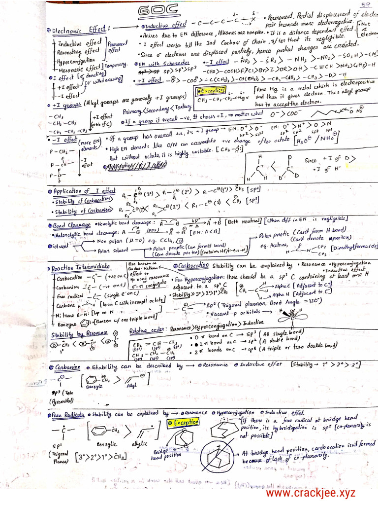 Organic Chemistry Revision Notes | PDF