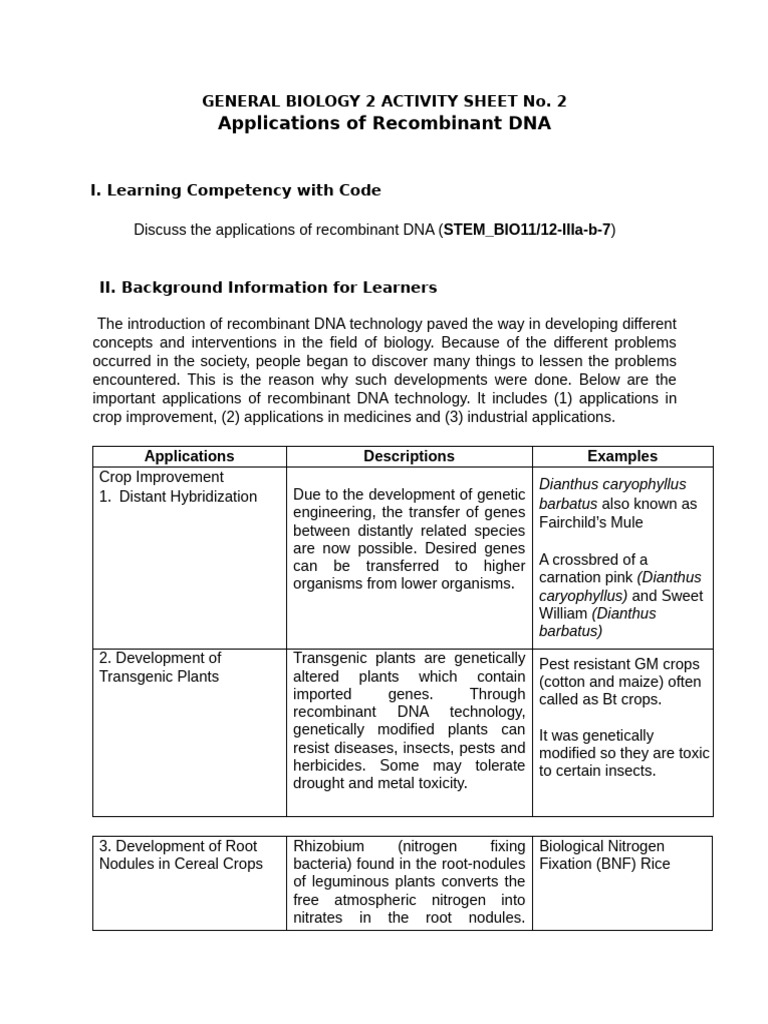 Applications of Recombinant DNA Technology | PDF | Genetically Modified ...