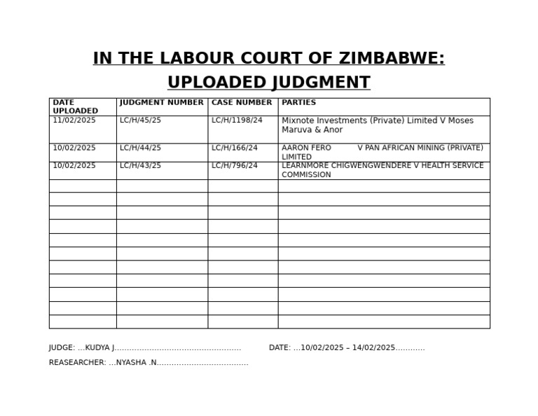 Recent Labour Court Judgments Summary | PDF