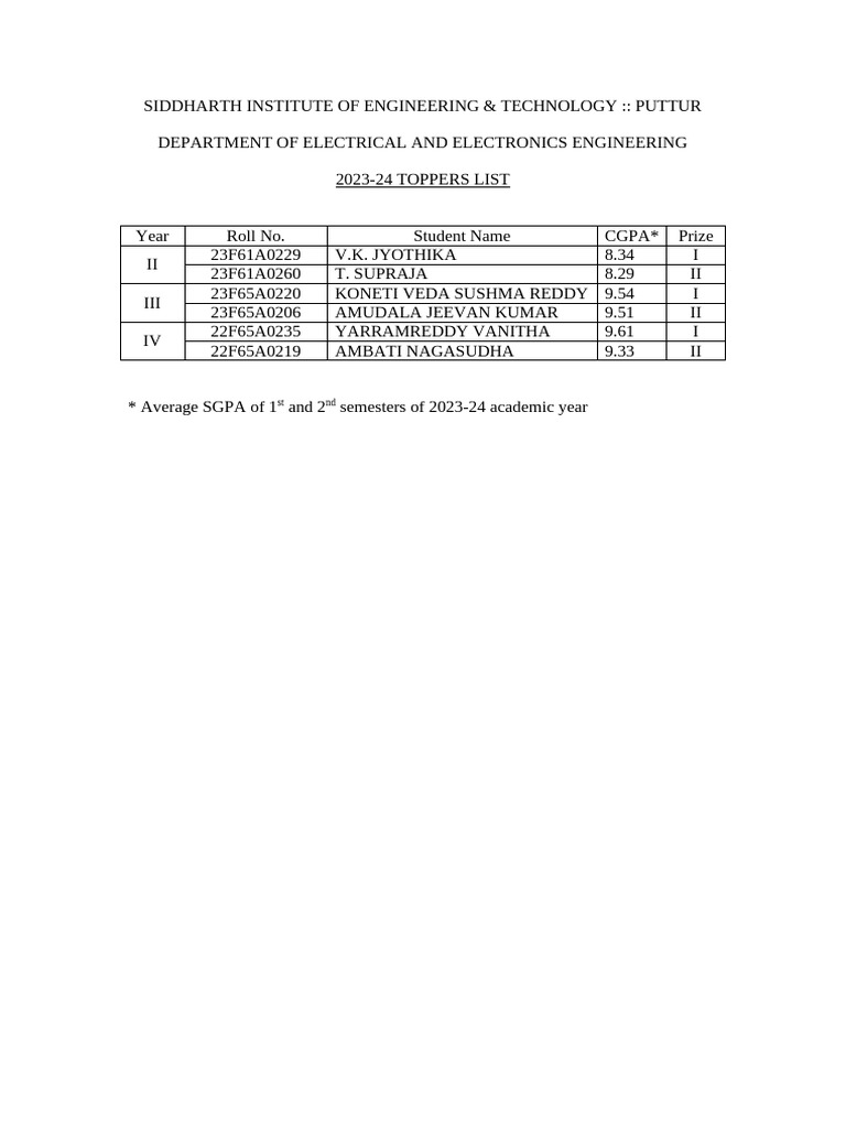 Academic Toppers 2023-24 | PDF