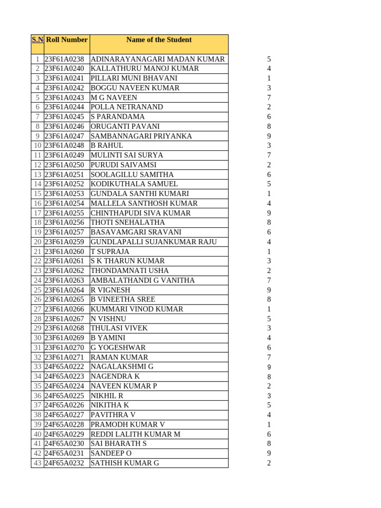 ii year DS lab | PDF