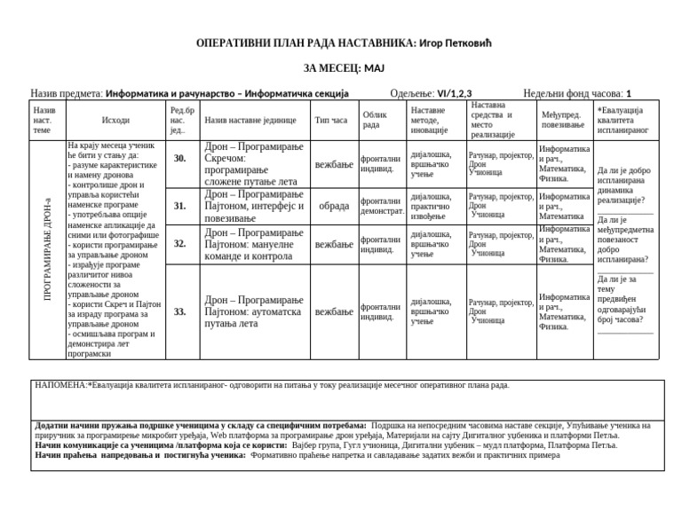 4-9-Operativni Plan rada-IS - Maj | PDF