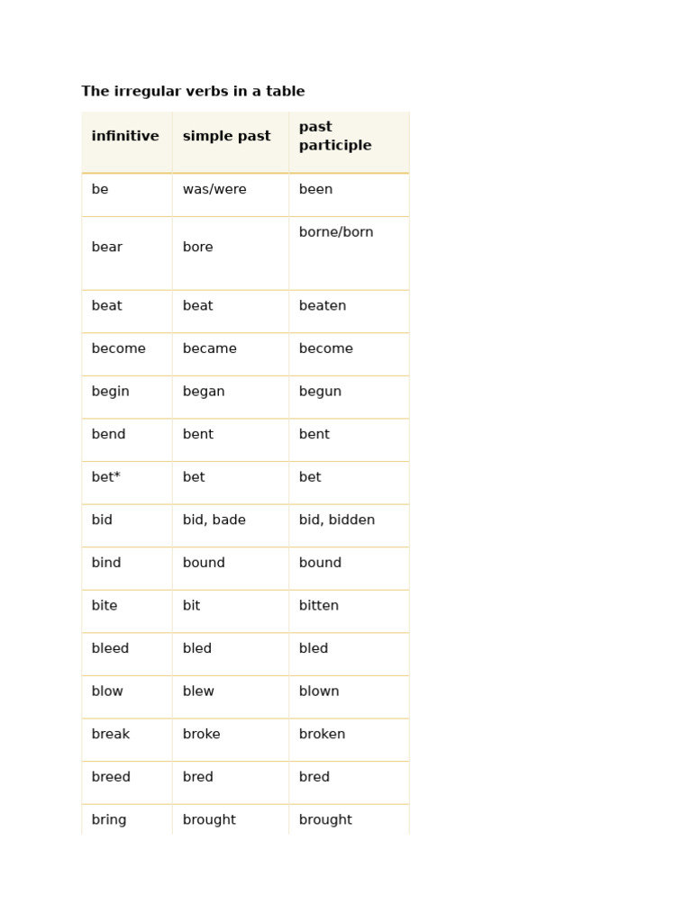 Comprehensive List of Irregular Verbs | PDF | English Language | Verb