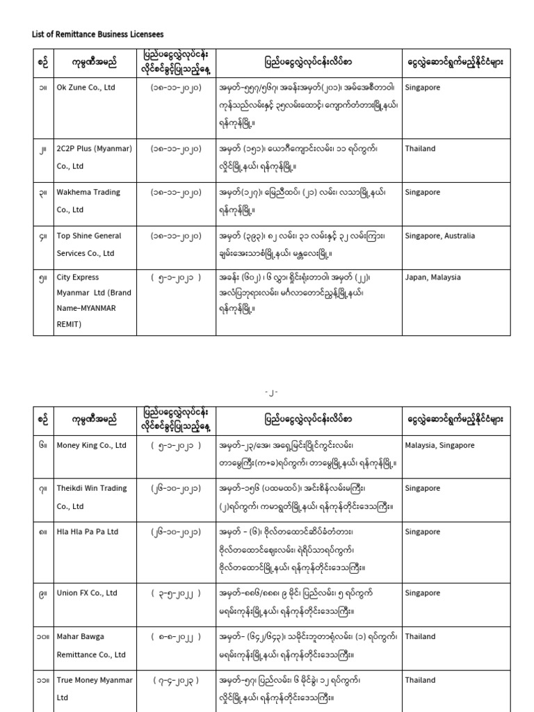 Annex - 16 Company Website (13-8-2024) | PDF