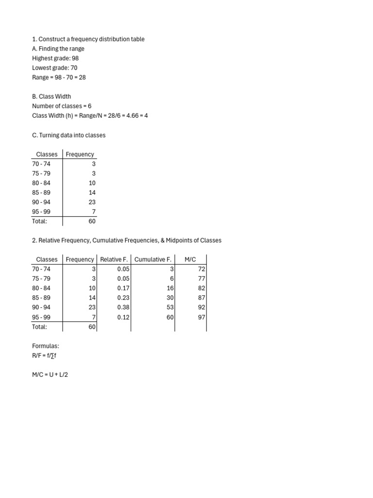 Patricio_FA3 - Activity on Grouped Data | PDF | Mode (Statistics) | Descriptive Statistics