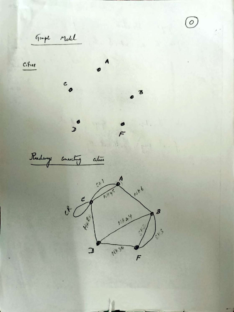 Graph - Sethuraman Sir Notes - Compressed | PDF