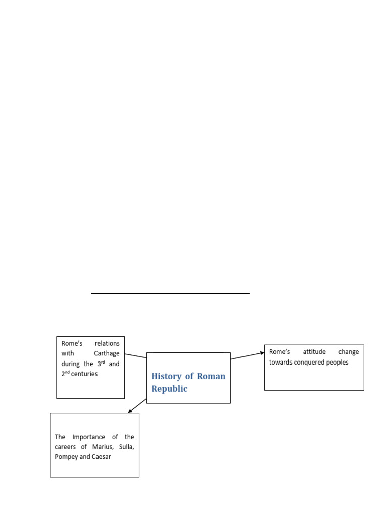 History of the Roman Republic | PDF | Roman Republic | Julius Caesar