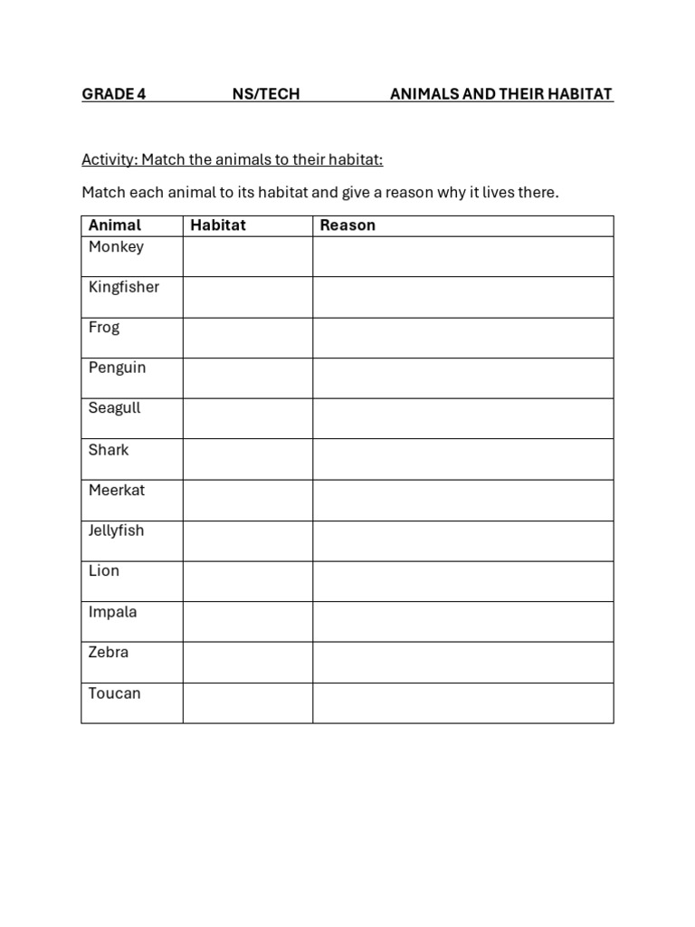 Grade 4 Animal Habitat Matching Activity | PDF