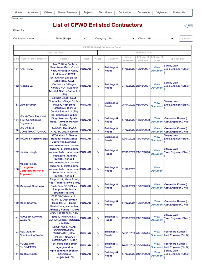 CPWD Enlisted Contractors in Punjab | PDF | Punjab | Indian Religions