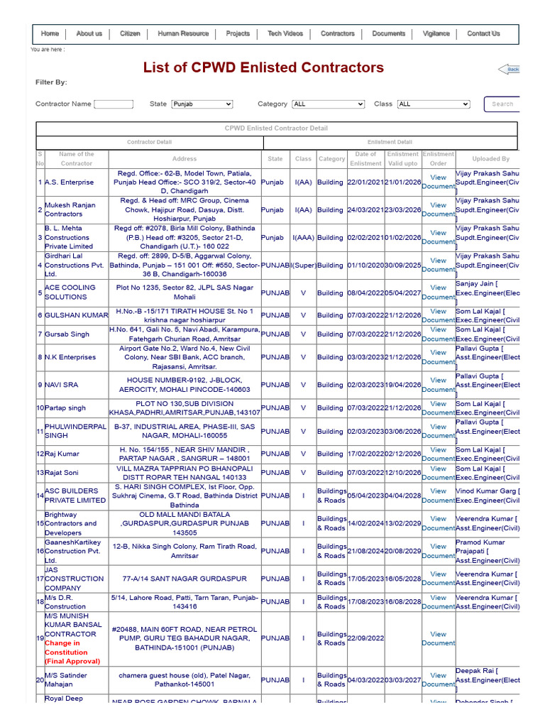 CPWD - Gov.in Contractors Enlistedcontractorlist - Aspx | PDF | Punjab