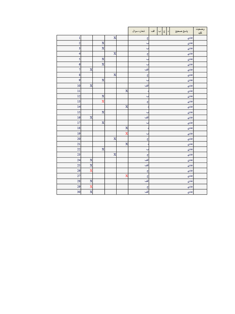 Tabestan 90-Pasokh-Testi. | PDF