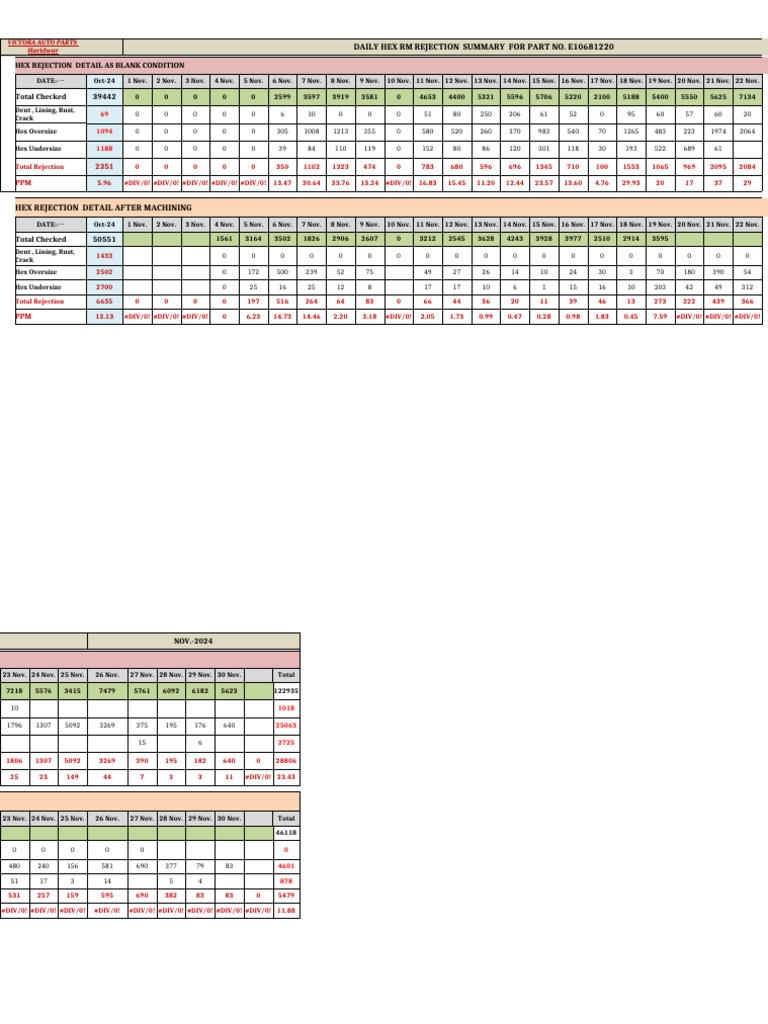 Hex RM Rejection Summary (Iqc) - 2024-25 | PDF | Structural Engineering ...