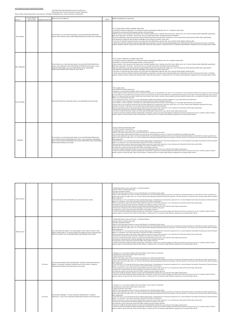 Resmi̇ Gazete | PDF