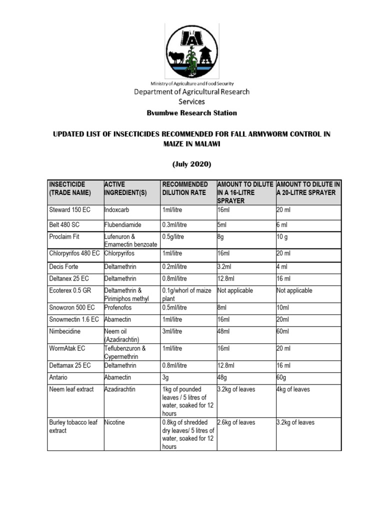 2020.07 Insecticides Approved FAW Malawi - DARS | PDF | Insects And Humans | Insects