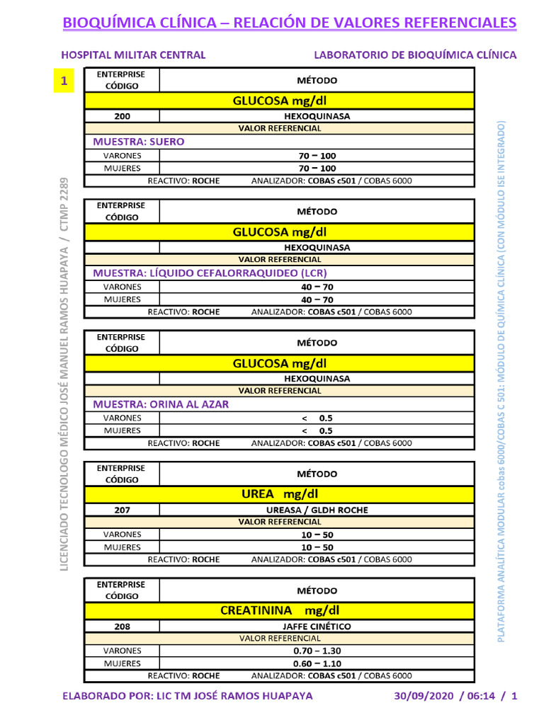 BIOQUIMICA CLÍNICA VALORES REFERENCIALES COBAS c501 - LIC JOSE RAMOS - 30-09-2020 - MEDICINA ...