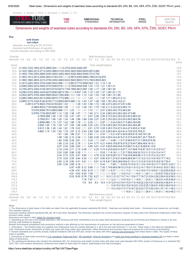 Steel Tudes - Dimension According DIN 2448 | PDF | Pipe (Fluid Conveyance) | Industrial Processes