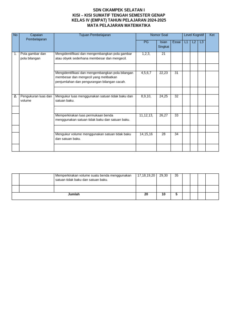 Kisi-Kisi STS Semester Genap Matematika Kelas 4 | PDF