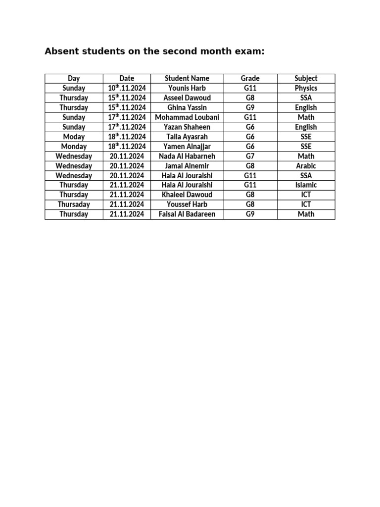 Absent students on the second month exam | PDF