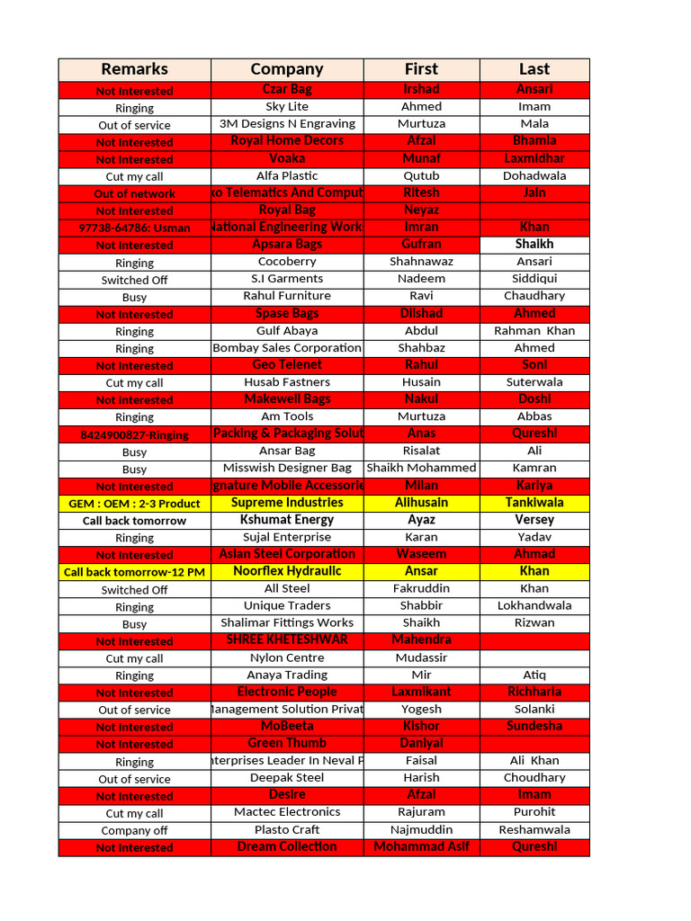 Irfan Data Normal -2023 | PDF
