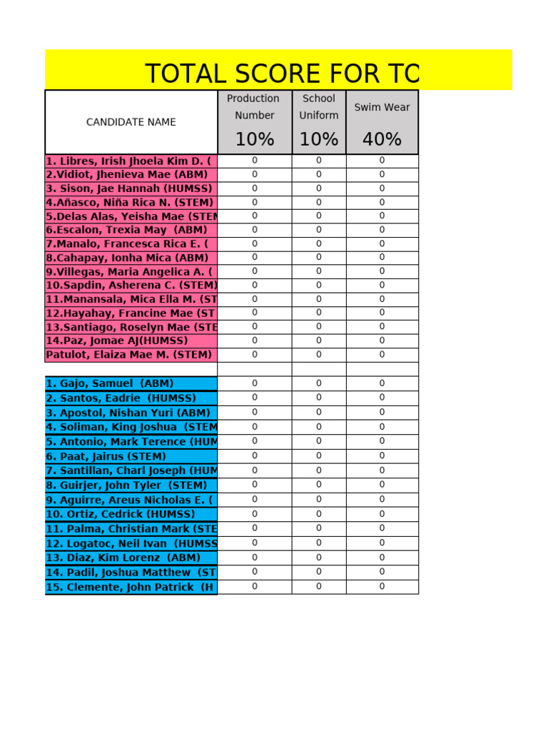 Total Score For Top 10 | PDF
