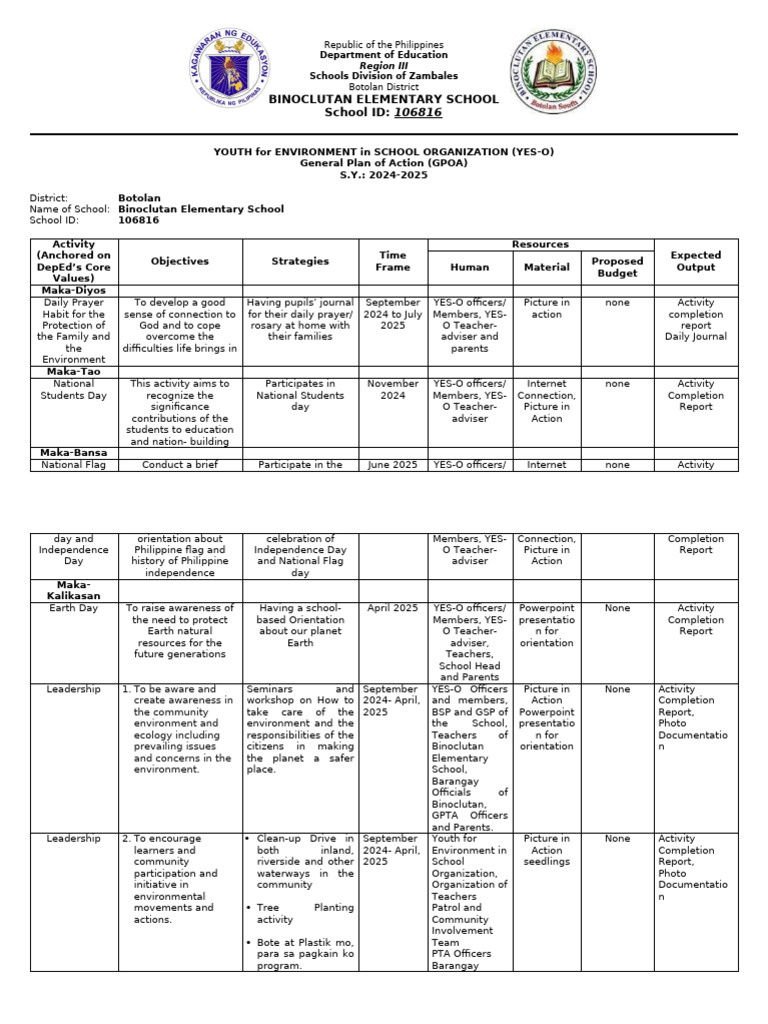 YES-O Action Plan SY 2024 - 2025 Binoclutan ES | PDF