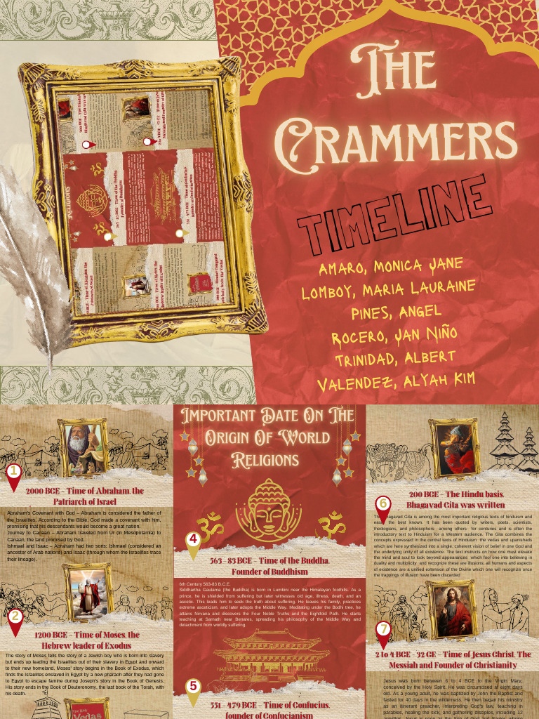 Timeline HUMSS 11 4 The Crammers - 20250220 - 182739 - 0000 | PDF ...