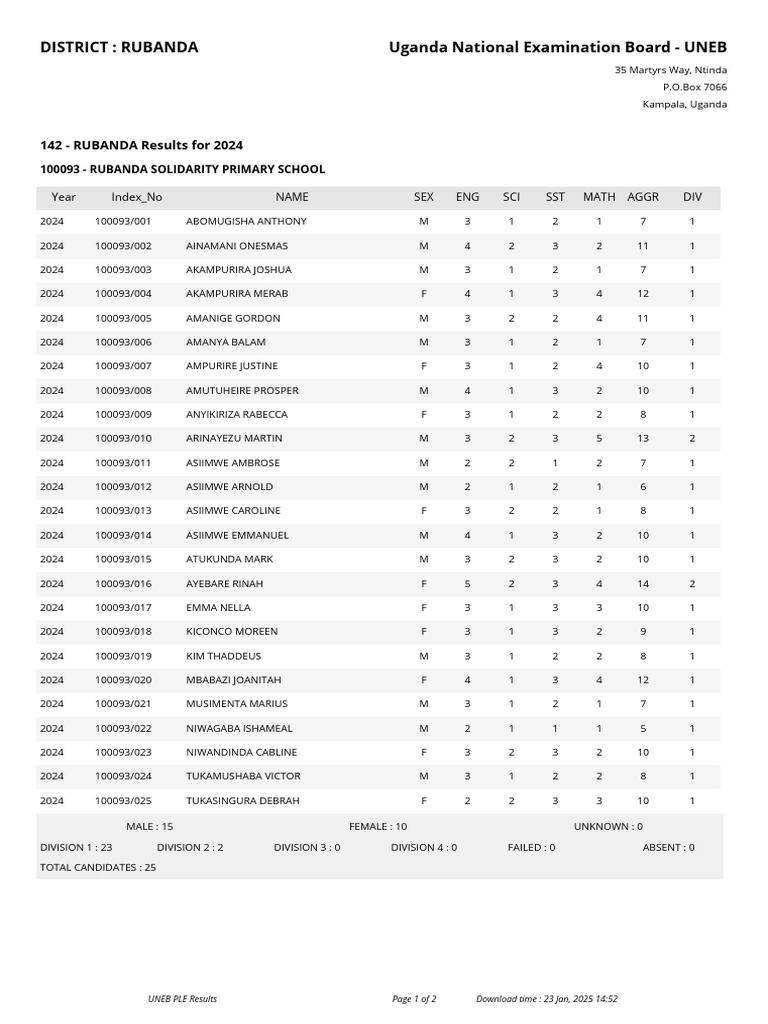 UNEB 2024 PLE 100093 Results 1737633134 | PDF