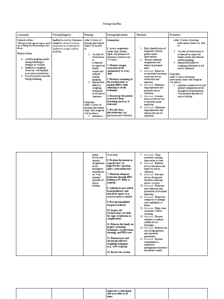 Sample Nursing Care Plans | PDF | Respiratory Tract | Mucus