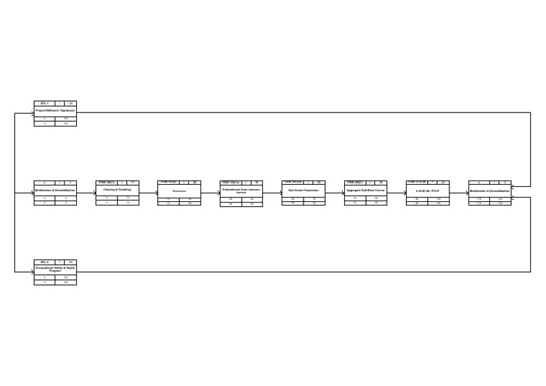 14 PDM Building Project Overview | PDF