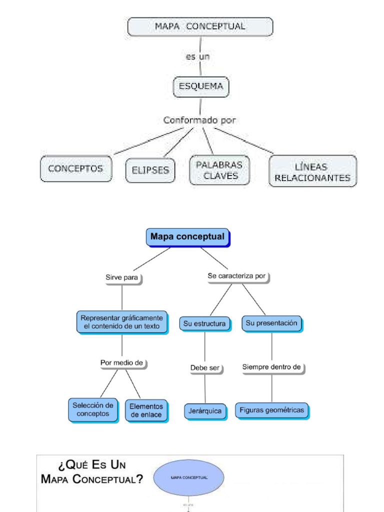 Mapa Conceptual 2025 | PDF