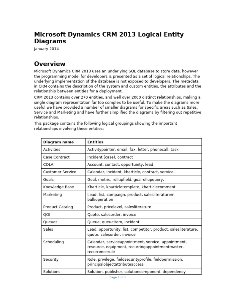About The Entity Diagrams | PDF | Customer Relationship Management ...