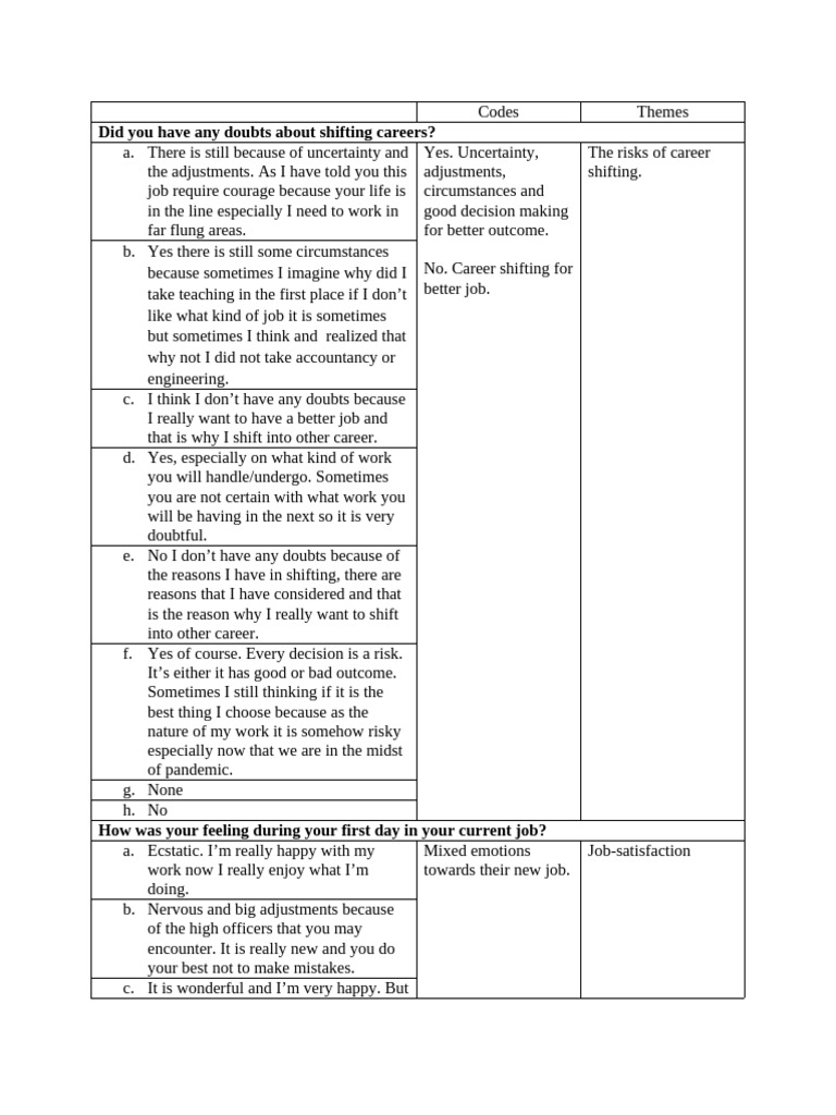 Advantages and Disadvantages of Career Shift | PDF | Classroom | Risk