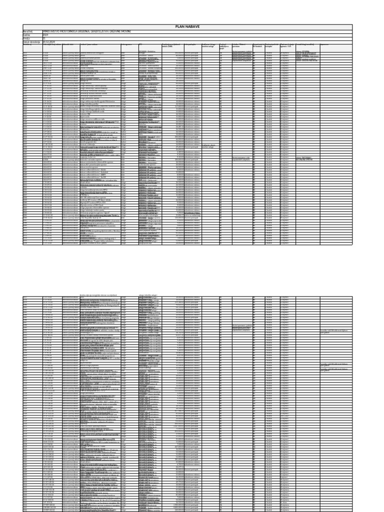 Izmijenjena Verzija Plana Javne Nabave | PDF
