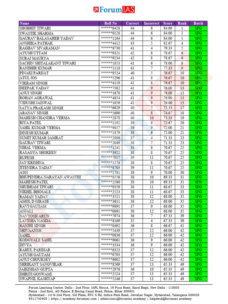 SFG 2025 Level 2 Entrance Test Ranklist | PDF