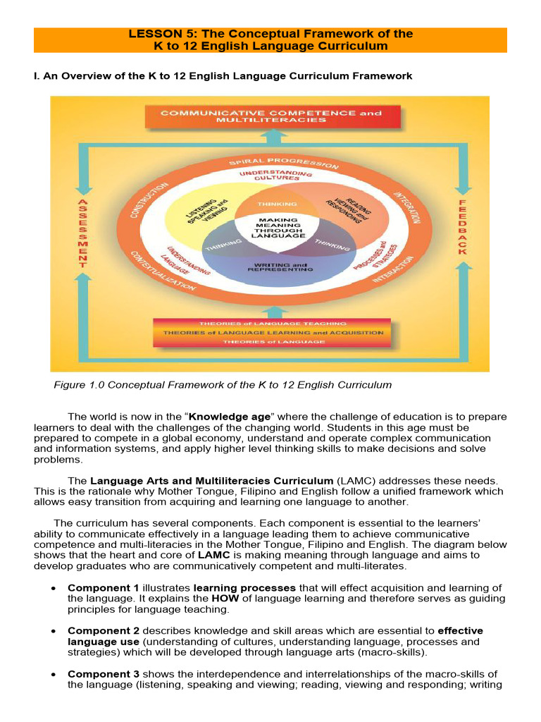 L5 - english language curriculum framework | PDF | Educational ...