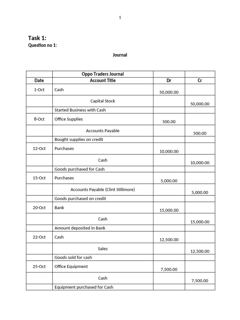 Retake-RFT-Solution To Numerical 2 | PDF | Debits And Credits ...