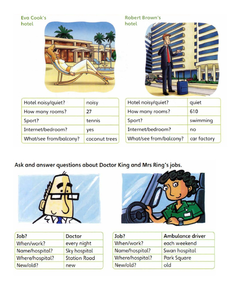 Speaking Part 2 | PDF