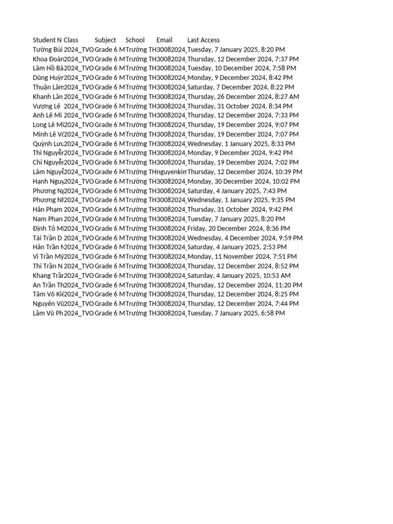 Student Account 2024 TVO (1) 6.2S | PDF | Vietnam