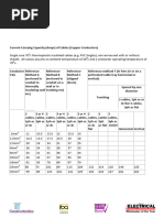 Table 4D4A: Multicore Armoured 70 °C Thermoplastic Insulated Cables ...