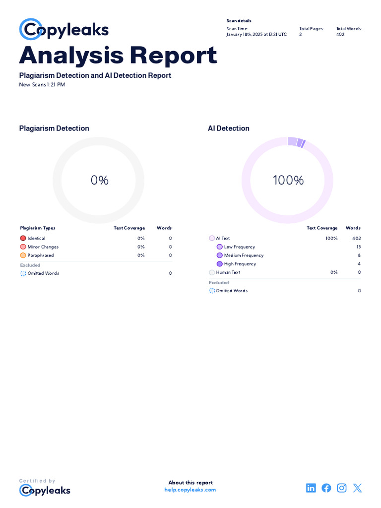 Plagiarism and AI Detection Report | PDF | Artificial Intelligence ...