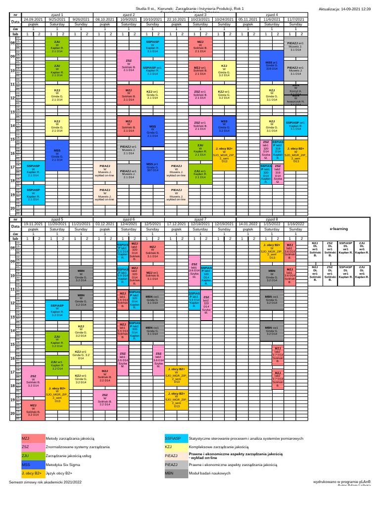 MGR ZiIP ZJ 2 Semestr | PDF