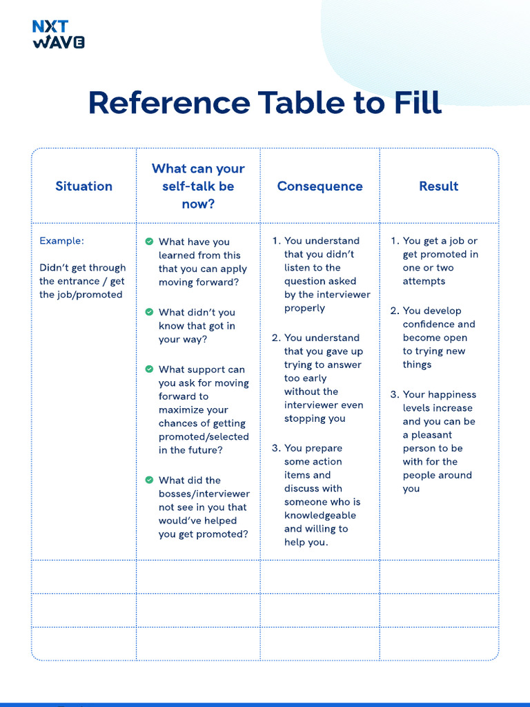 Self-Talk Strategies for Success | PDF | Psychological Concepts | Cognition