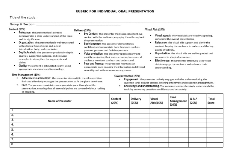 Oral Presentation Evaluation Rubric | PDF | Body Language | Public Speaking