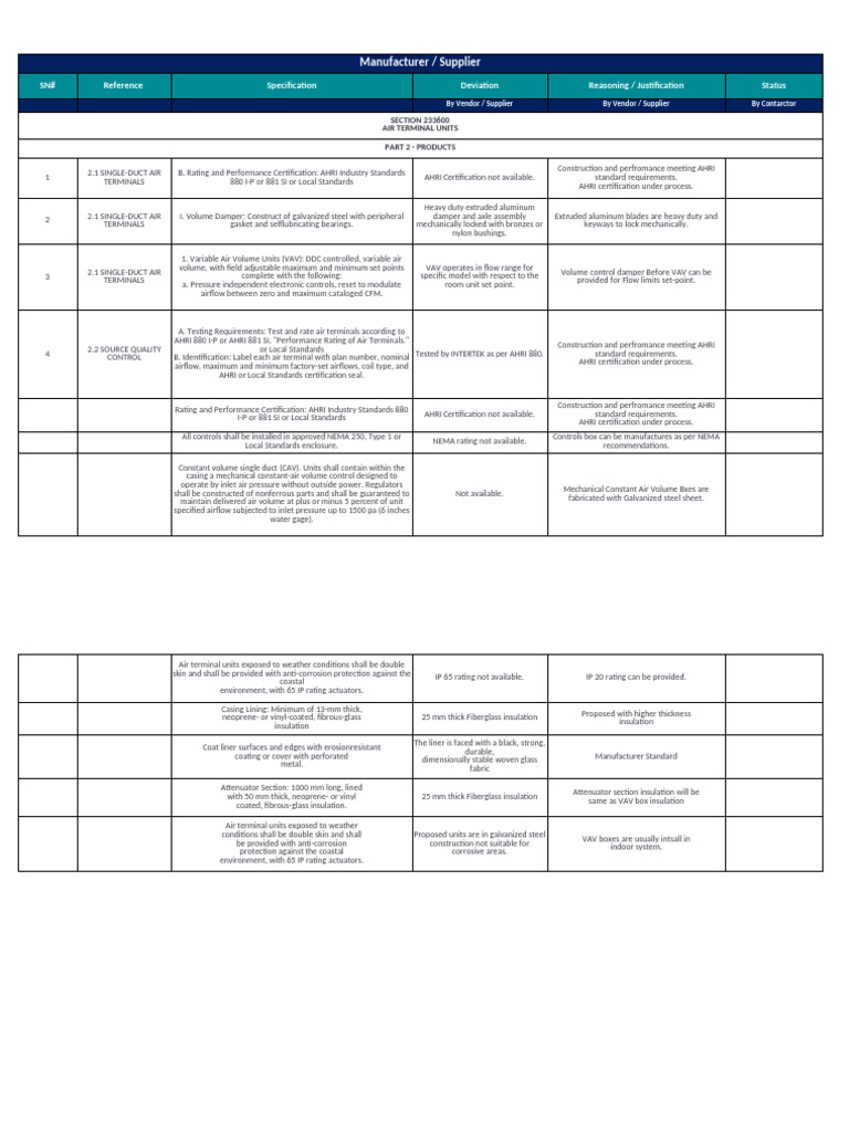 GGC Dev List | PDF | Building Materials | Mechanical Engineering
