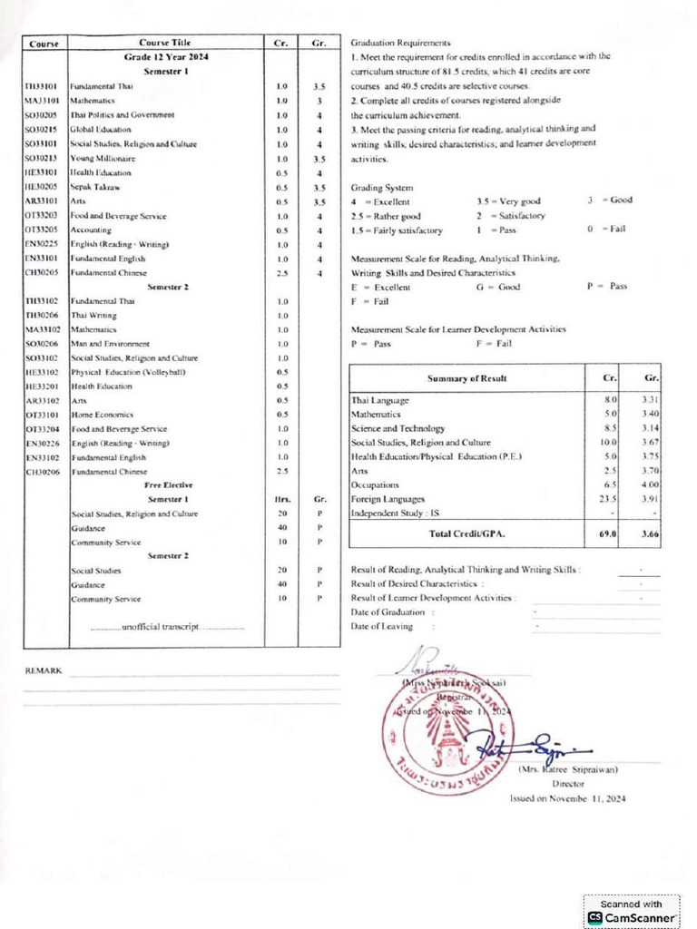 ดีไซน์ที่ยังไม่ได้ตั้งชื่อ 20250128 183817 0000 compressed | PDF
