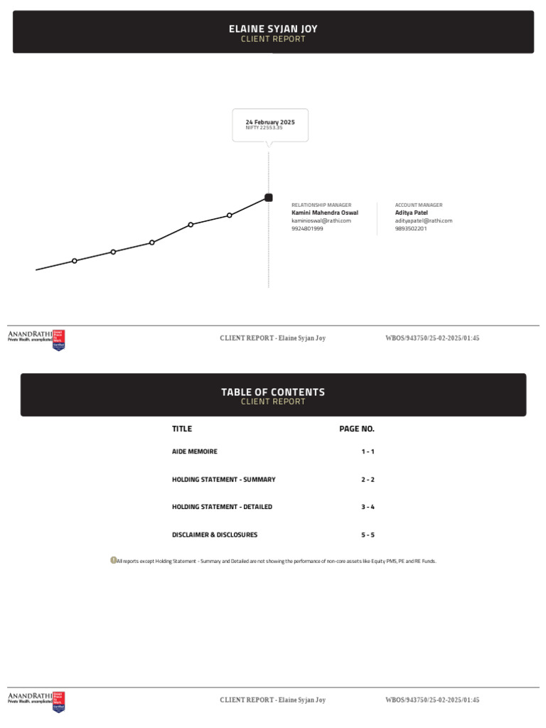 Elaine Syjan Joy - 24th Feb 2025 | PDF | Investing | Equity (Finance)