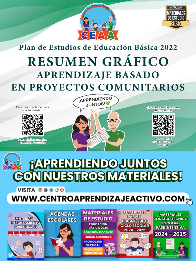 Resumen Grafico Aprendizaje Basado en Proyectos | PDF | Aprendizaje ...